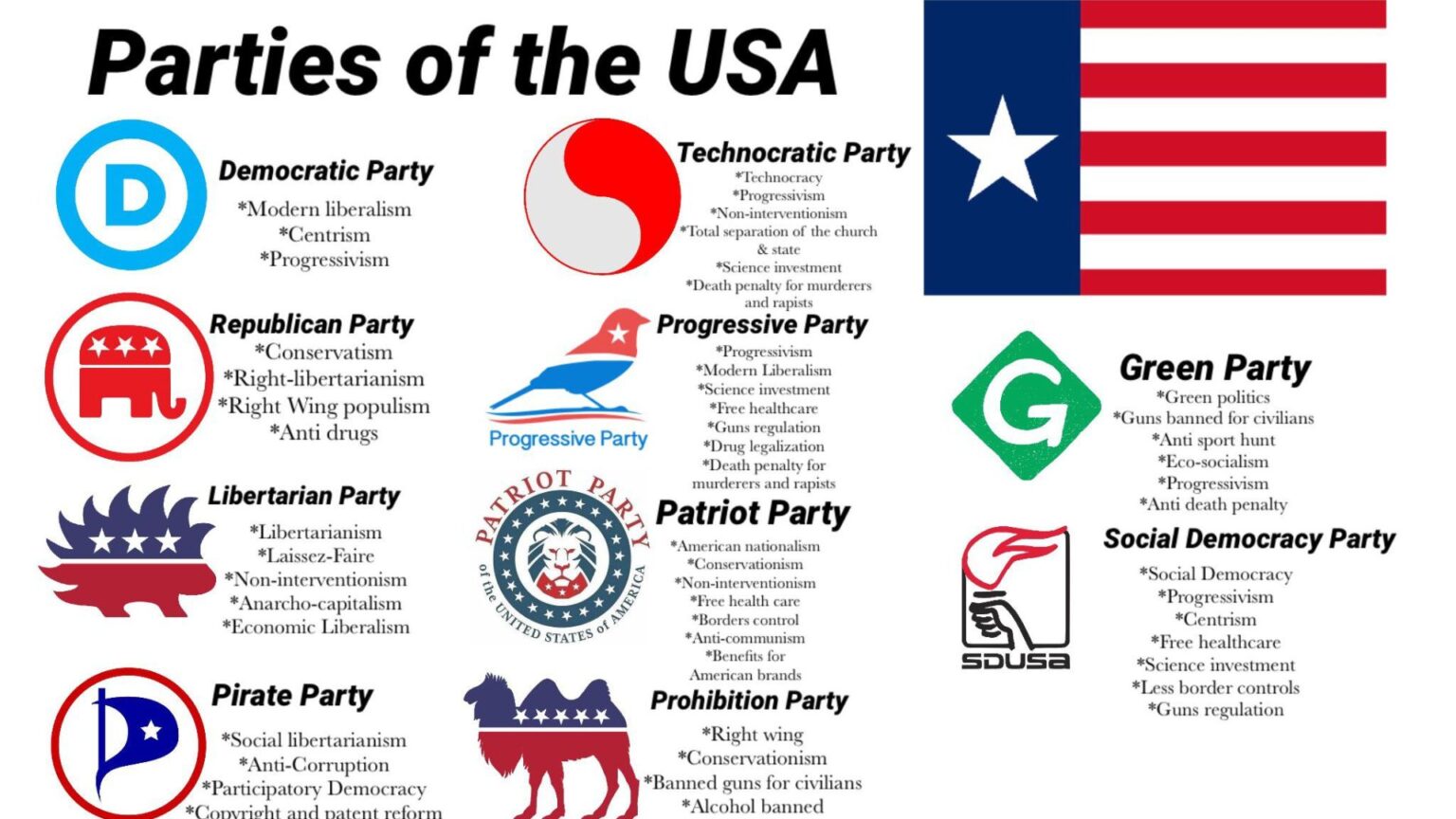 What Are The Main Political Parties In America